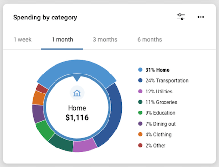 Your JBT Spending Summary - Jonestown Bank & Trust Co.